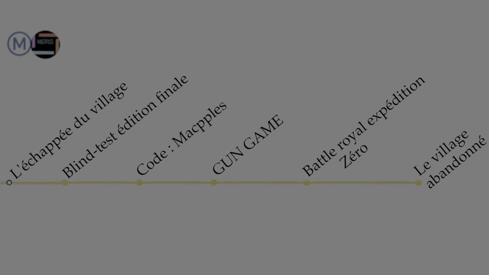 Escape énigme 1 0742-5531-7958 by macpples - Fortnite Creative Map Code - Fortnite.GG