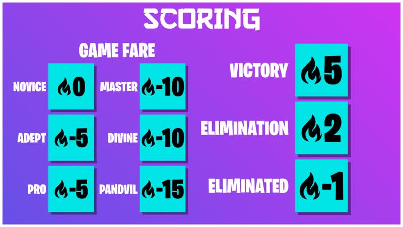 Artisctic design scoring board 1686-3159-0683 by pandvil - Fortnite ...