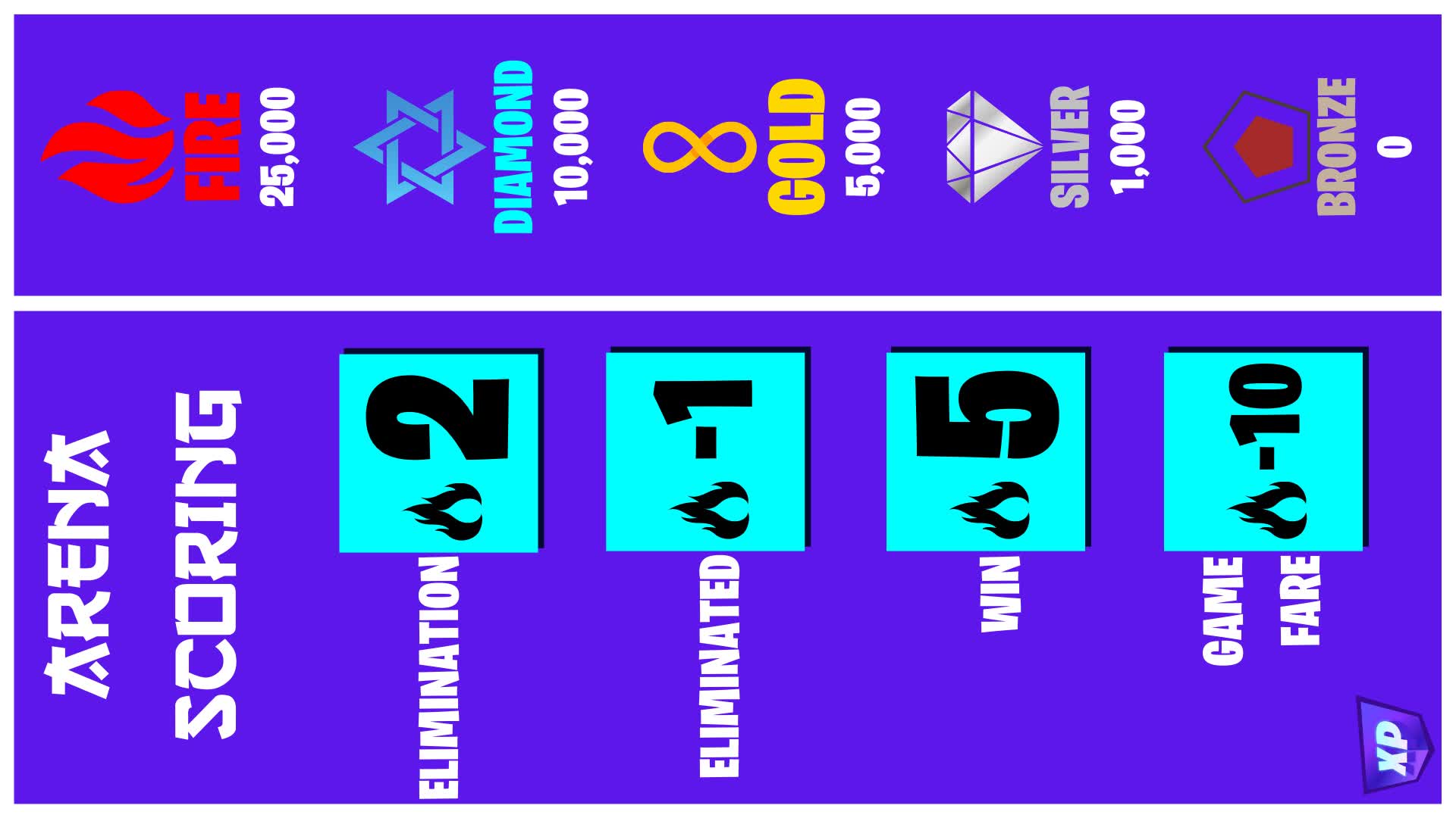 LOGO: ARENA SCORING 9107-2245-5160 by politions-2055 - Fortnite.GG