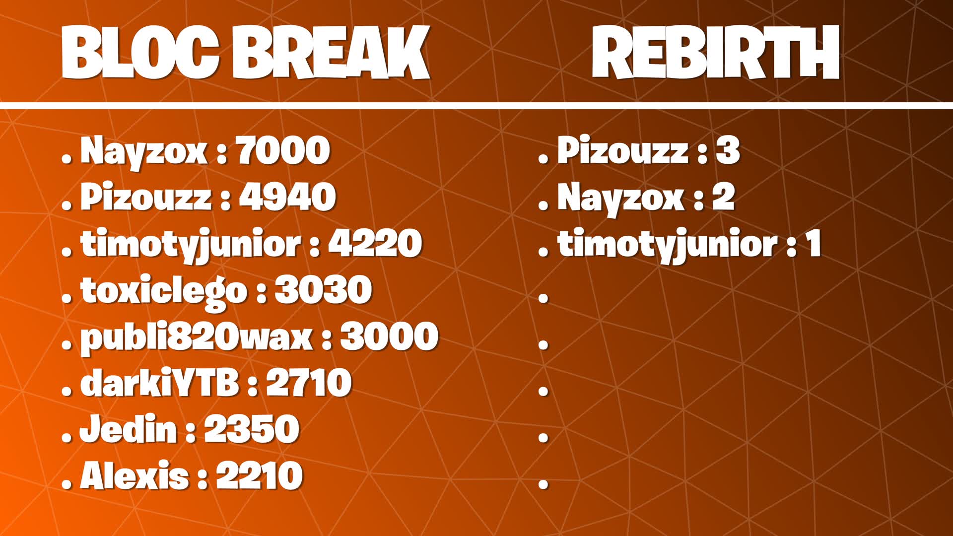 LEADERBOARD : JUST MINING SIMULATOR 7791-6741-1991 by nooel-gaming - Fortnite Creative Map Code ...