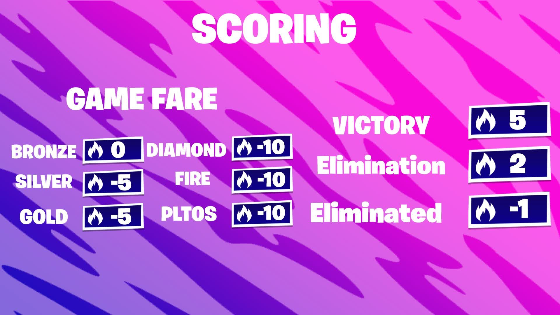 LOGO: Scoring 2735-2755-4338 by politions-2055 - Fortnite Creative Map ...